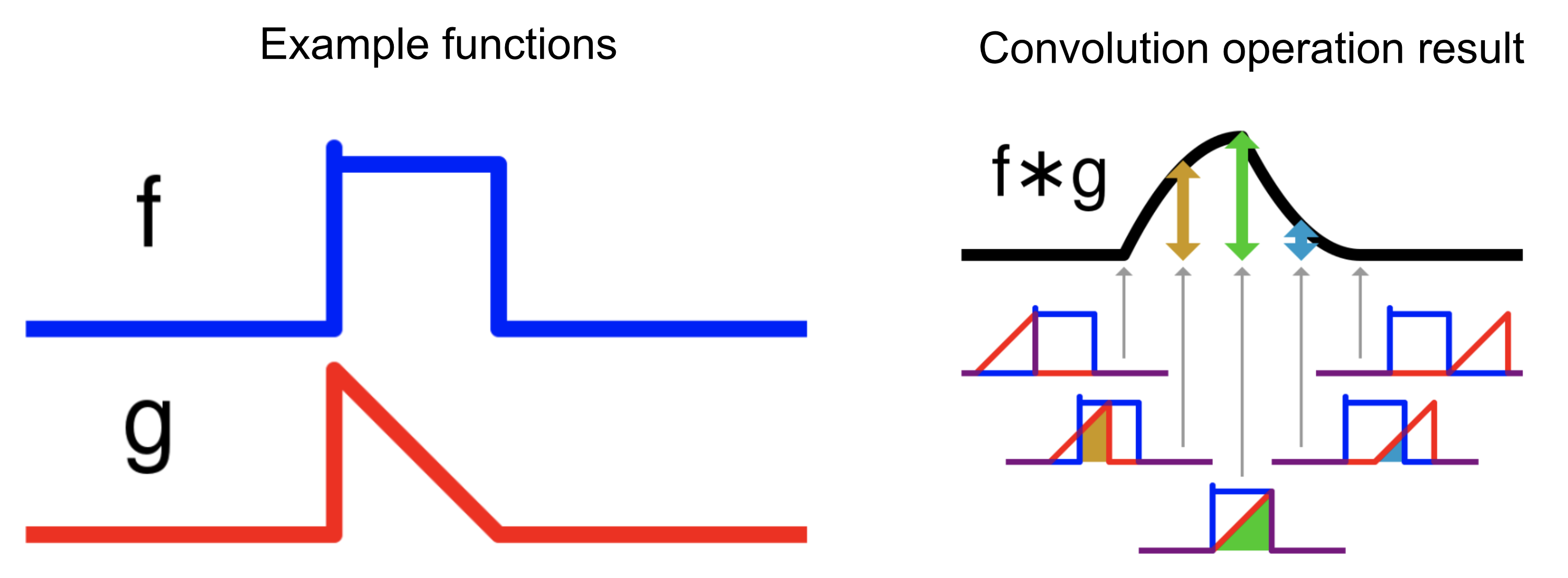 Convolutional Layers Illarion s Notes Convolutional Layers Illarion s Notes